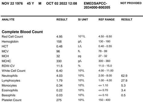 Help Understanding Lab Results Considering Trt Rtrthelp
