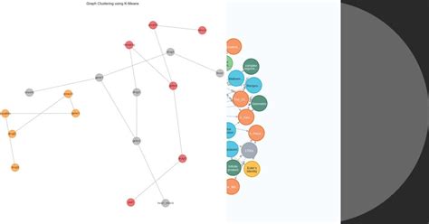 List Knowledge Graphs Curated By Megha Jain Medium