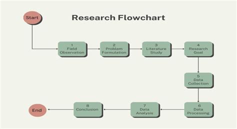 Research Flowchart Figure Download Scientific Diagram