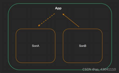 对 react 状态管理的理解及方案对比 csdn博客