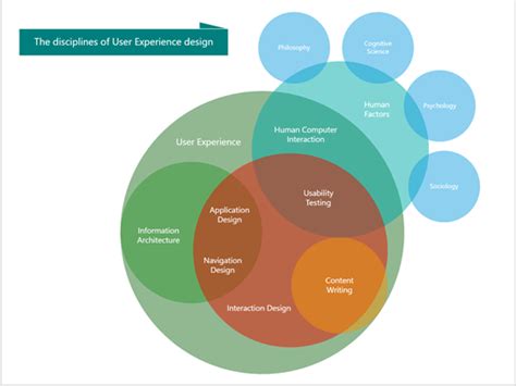 Featured Visio Templates And Diagrams