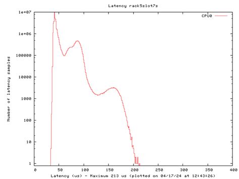 thumbnails of all default latency plots osadl open source automation