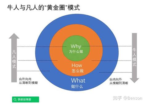 勤奋为什么不如头脑灵活？ 知乎