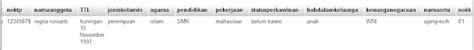 Membuat Database Mysql Kartu Keluarga Dengan Netbeans