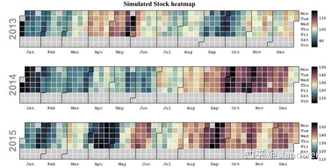 Matlab 如何绘制github同款日历热力图 知乎