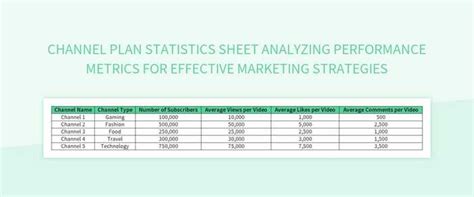 Analyzing Performance Metrics On Channel Plan Statistics Sheet For