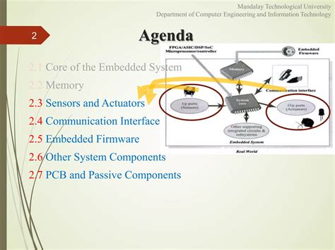 Introduction To Embedded System Chapter 2 4th Portion Pptx Operating Systems Computer