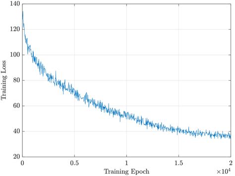The 20000 Epoch Model Using Orthogonal Arrays Left And The 20000