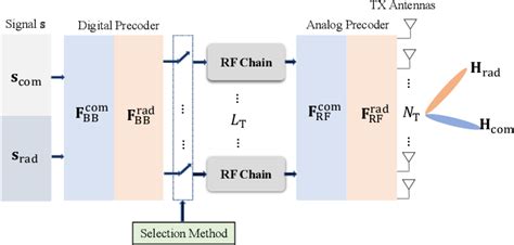 Flexible Hybrid Beamforming For Spectrally Efficient 6g Joint Radar Communications Paper And