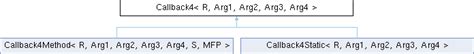 Itasca C Interface Callback Class Template Reference