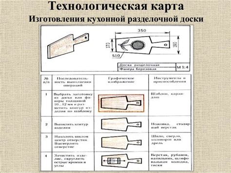 Инструкционная Карта По Технологии 3 Класс Holywritwheels