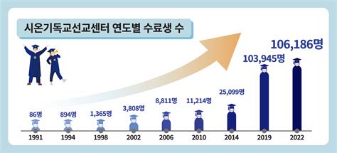 창립 39돌 신천지예수교회 “진리의 말씀으로 세상의 빛 되자” dmz인터넷신문
