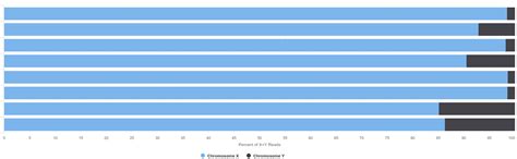 Samtools Stats Samtools Idxstats · Issue 251 · Multiqcmultiqc · Github