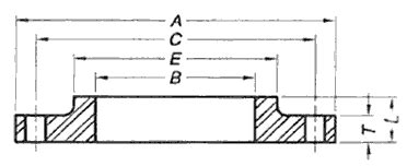 Table 3 AWWA C207 Class D Hub Flanges