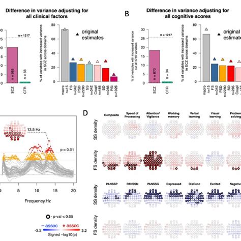Sleep Eeg Associations With Clinical And Cognitive Factors A The Left Download Scientific