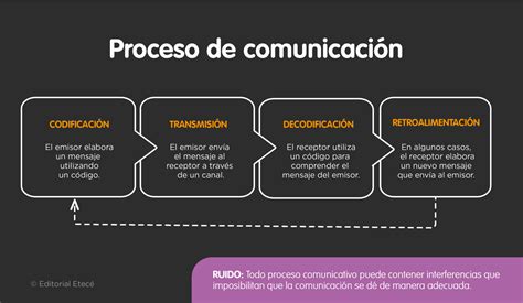 Presentacionemaze At Emaze Presentation