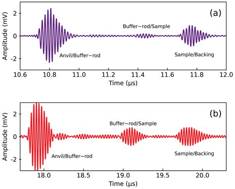 Sound Velocities In Vanadium Reveal Complex Elastic Behavior At High Pressures