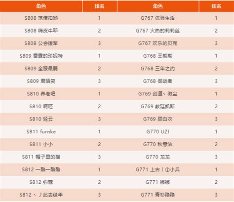 《上古王冠》回归服首届冠军赛开奖啦 小米游戏中心