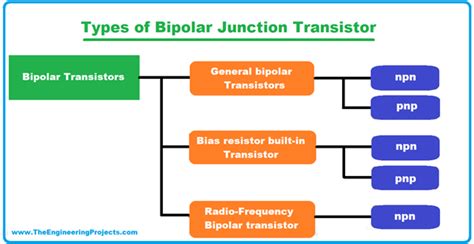 Bjt Definition Symbol Working Characteristics Types And Applications The Engineering Projects