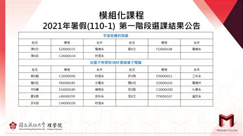 【重要公告】模組化課程2021年暑假110 1 第一階段選課結果公告