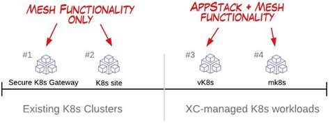F5 Devcentral On Linkedin F5 Distributed Cloud Services Can Integrate