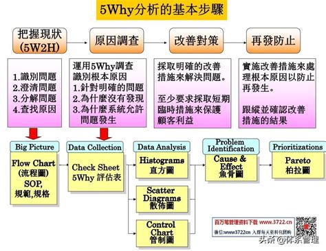 5个为什么 问题分析法多案例ppt44 知乎 5个为什么 问题分析法多案例ppt44 知乎
