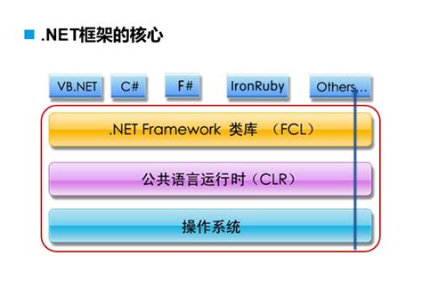 C NET框架的重要组件和核心 c 开发框架核心组件和版本号 CSDN博客