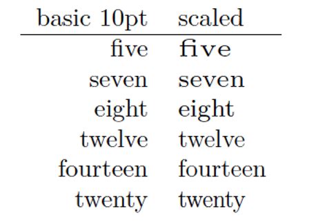 Fonts Appearance Of Tiny Or Scriptsize Fontsize In Latex