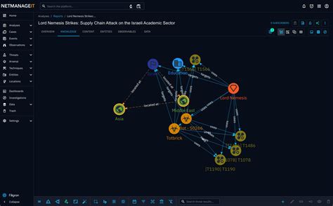 Opencti Install Howto Setup Full Installation Self Hosted