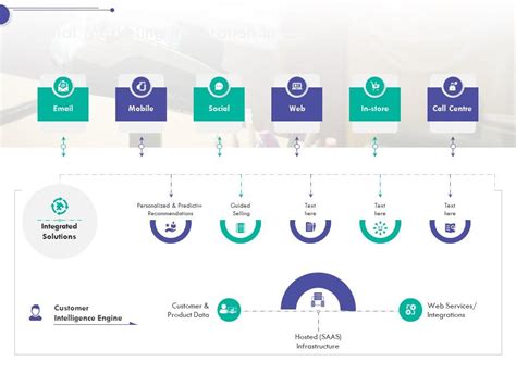 Digital Marketing Integration In Crm Consumer Relationship Management
