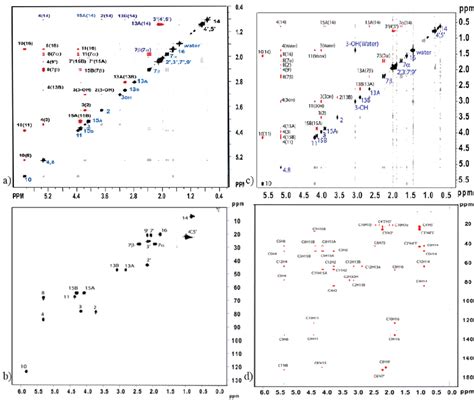 Two Dimensional Nmr Spectra Of T 2 Toxin A Correlation Download Scientific Diagram