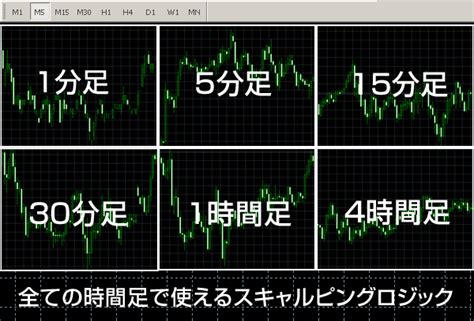 恋スキャfxビクトリーdx完全版 Fx初心者でも空いた時間にぱぱっと稼ぐ、究極のスキャルマジック