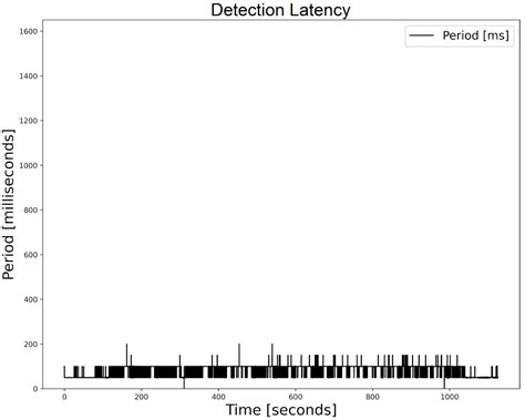 Parallel Trajectories Behind The Scenes Of The Indy Autonomous Challenge