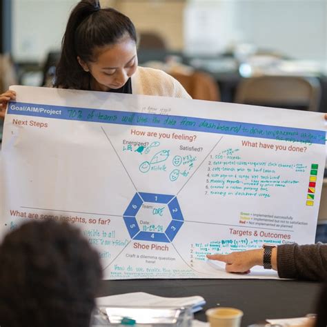 Insect Diagram Template High Tech High Graduate School Of Education
