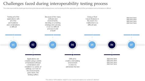 Interoperability Challenges Powerpoint Templates Slides And Graphics