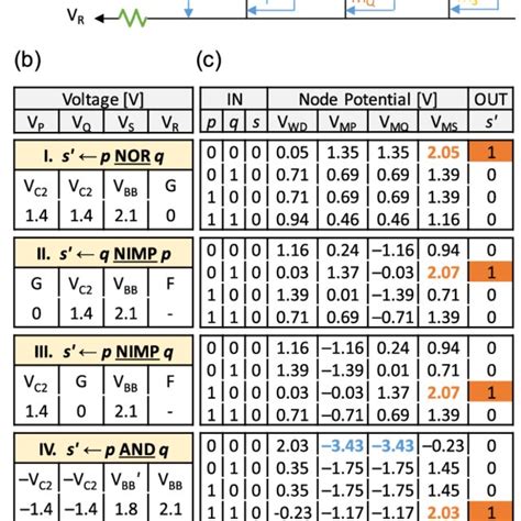 Sequences For Executing The Boolean Logic Gates By Stateful Twologic