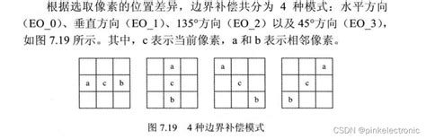 hevc sao技术阅读 csdn博客