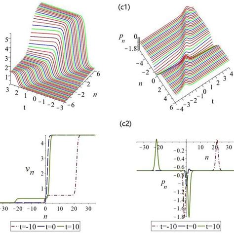 Color Online Bell Shaped And Kink Shaped One Soliton Structures Via