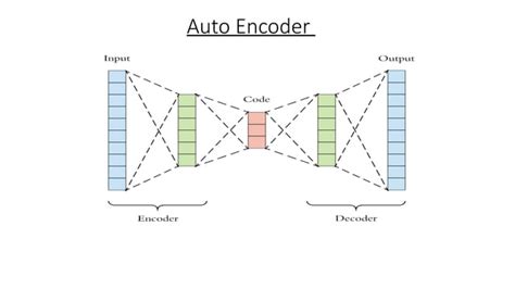 Neural Network Deep Learning Unit 4pptx