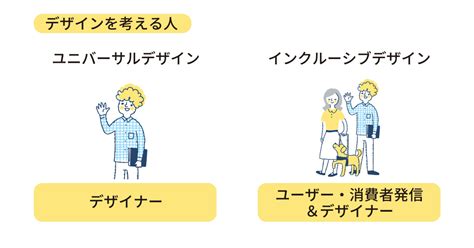 インクルーシブなデザイン思考 株式会社プランニングa