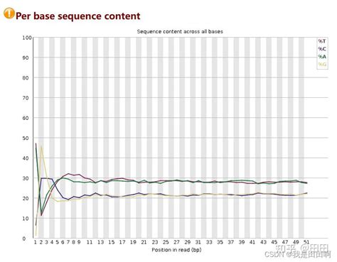 零基础小白笔记4 数据质控报告全解读 知乎