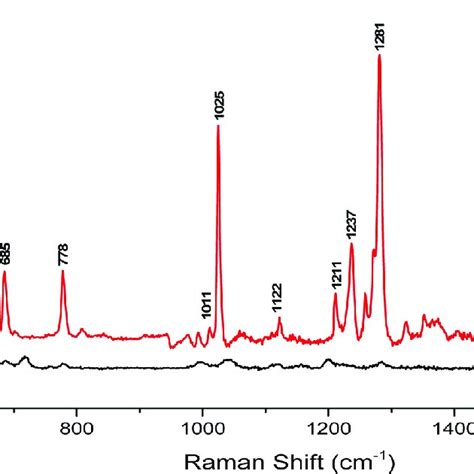 Sers Spectra Of 4 Mercaptopyridine Molecules Adsorbed On A Znse Surface Download Scientific