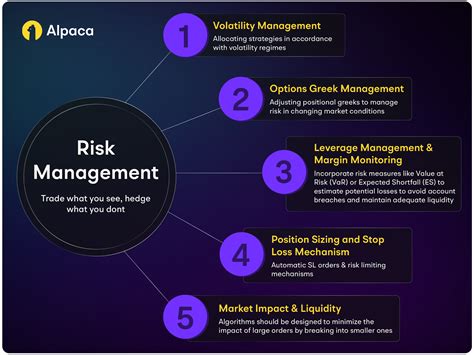 A Guide To Algorithmic Options Trading