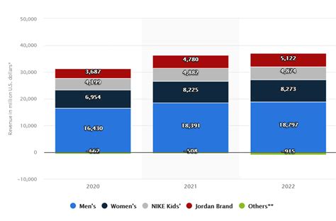 Nike Swot Analysis 2023 Sm Insight