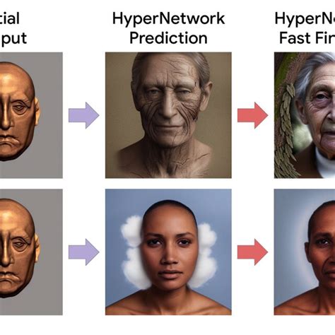Hypernetwork Fast Finetuning Achieves Strong Results Here We Show