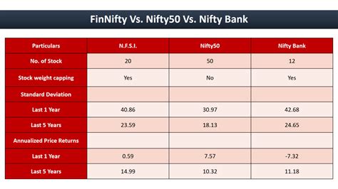 Finnifty The New Index Introduced By Nse Finideas