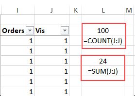 Pivot Table From Filtered List Visible Rows Contextures Blog
