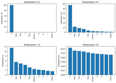 Llm Inference Understanding How Models Generate Responses Until We