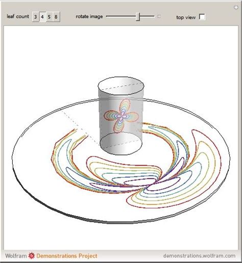 Wolfram Demonstrations Project Optical Illusions Art Optical