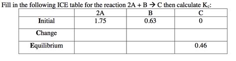 Solved Fill In The Following Ice Table For The Reaction 2a